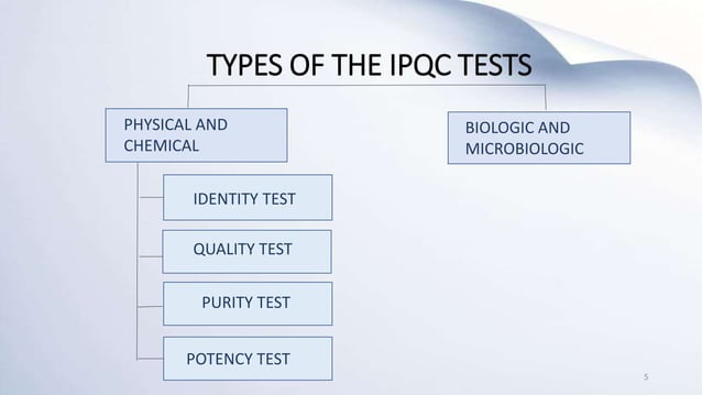 IN-PROCESS QUALITY CONTROL TESTS - IPQC OF TABLETS ppt | PPTX ...