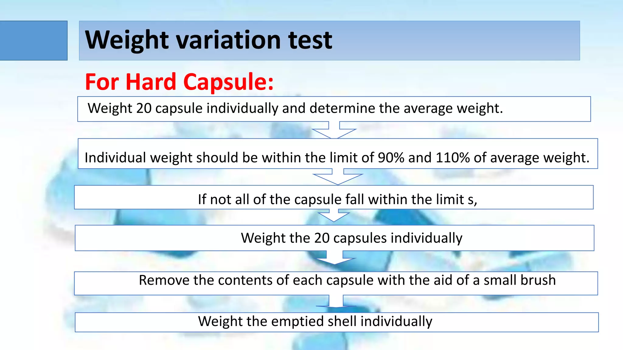 IPQC test for capsule.pptx