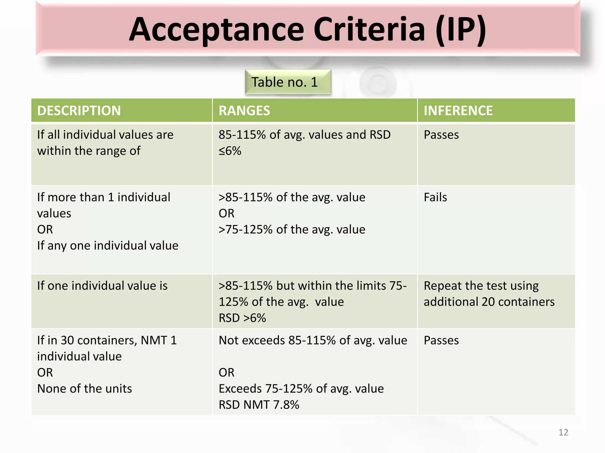 IPQC tests for Parenterals | PPTX