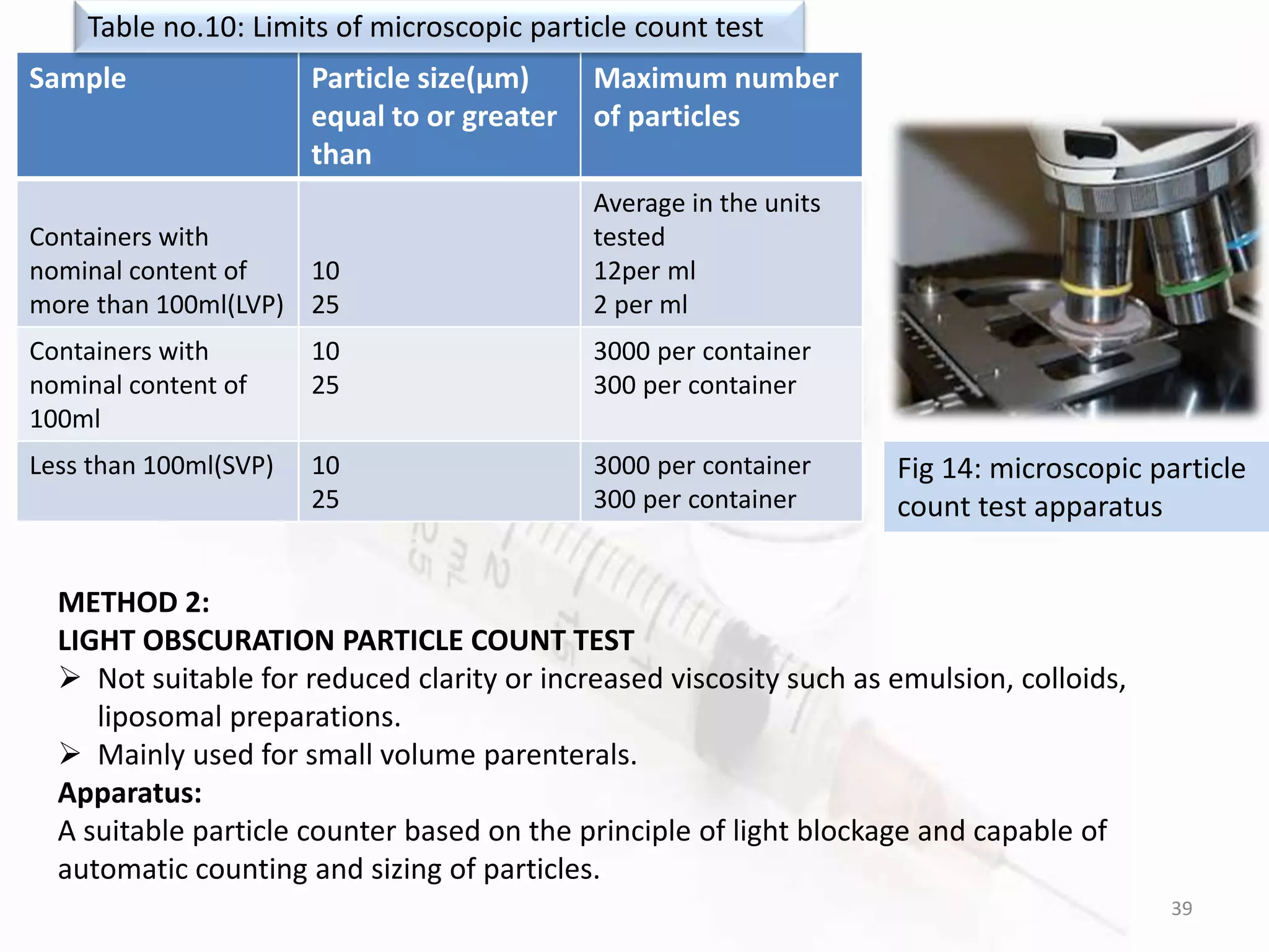 IPQC tests for Parenterals | PPTX