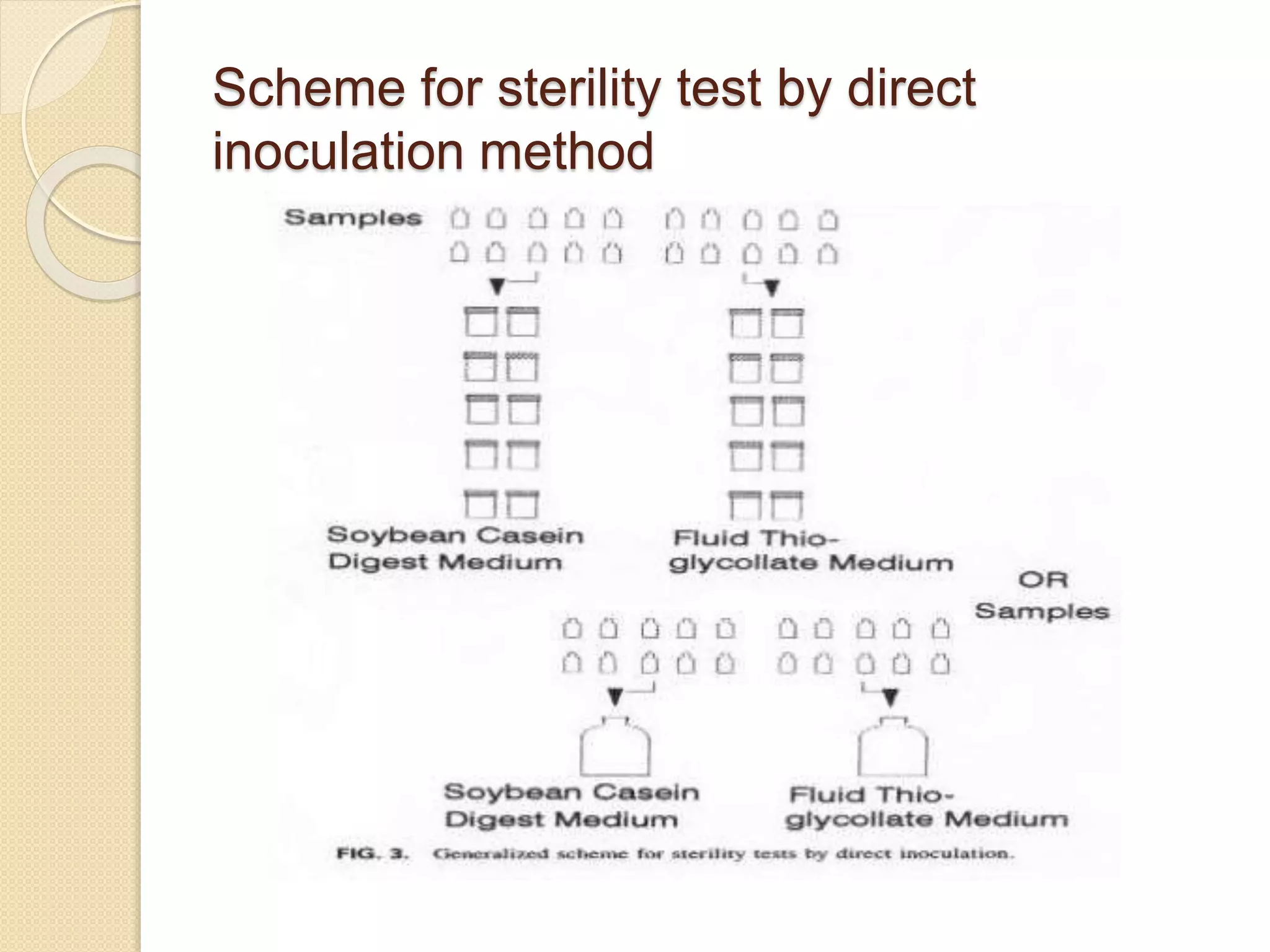 Ipqc tests for parentrals | PPTX