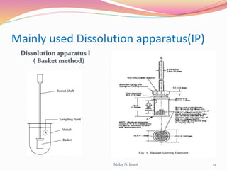 Ipqc tests for tablet | PPTX