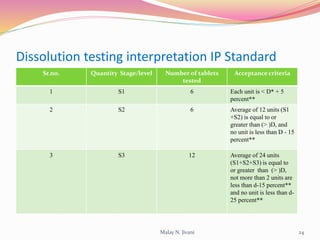 Ipqc tests for tablet | PPTX