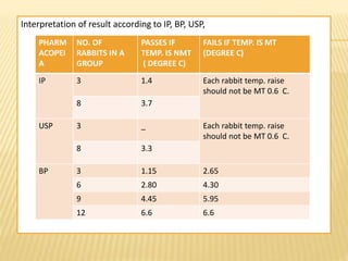 Ipqc tests of various dosage form | PPTX