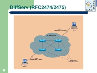 IP QoS Principles and Quality of Service (QoS) classifies network ...
