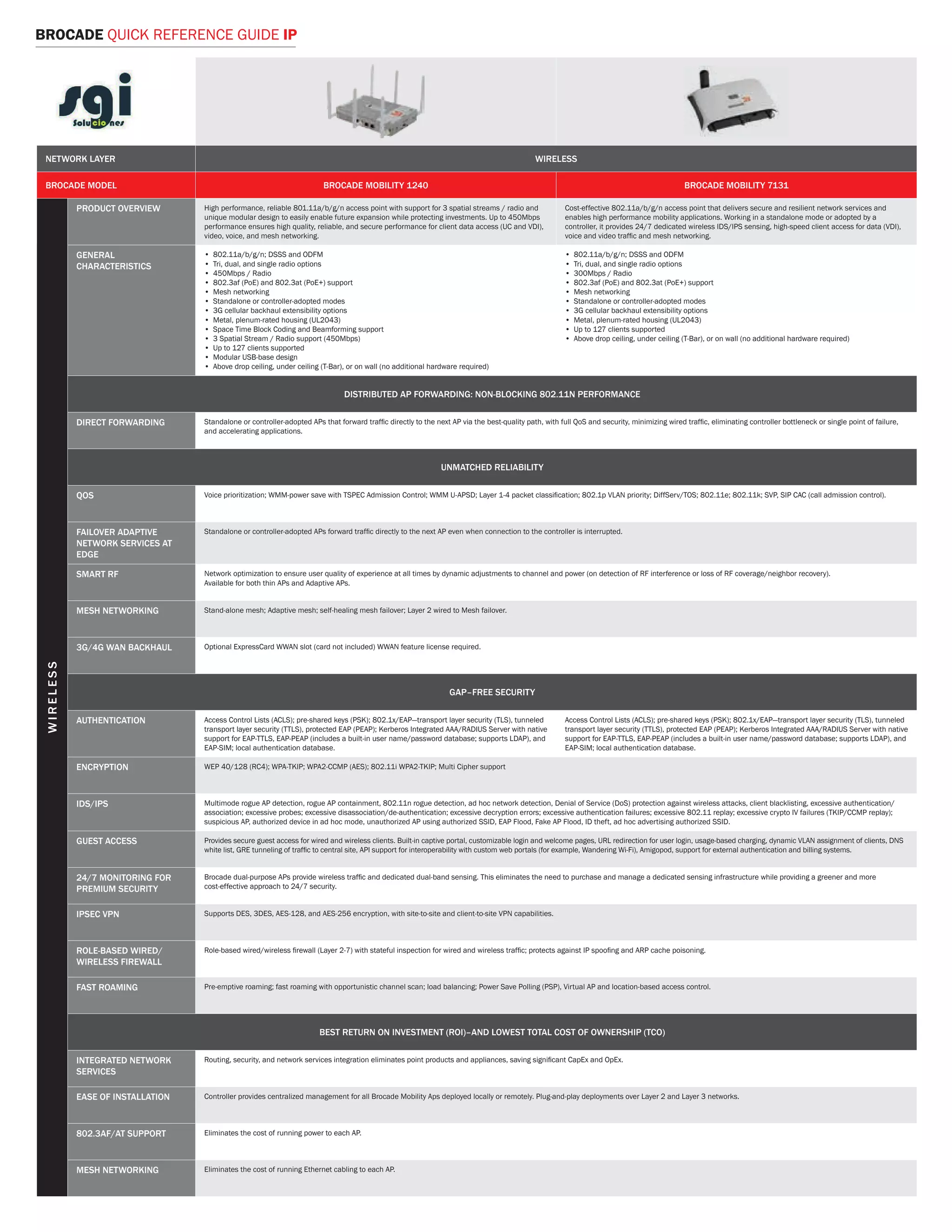 Brocade IP Quick Guide | PDF