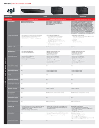 Brocade IP Quick Guide | PDF