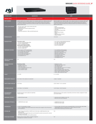 Brocade IP Quick Guide | PDF