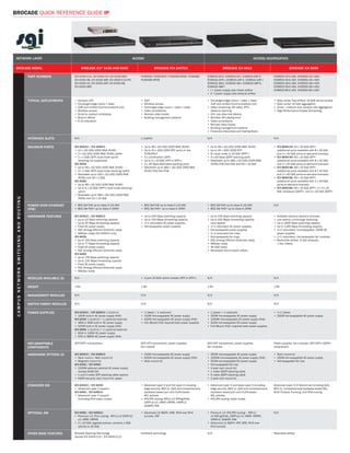Brocade IP Quick Guide | PDF