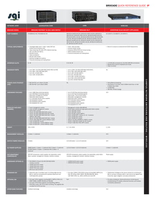 Brocade IP Quick Guide | PDF