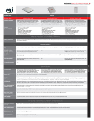Brocade IP Quick Guide | PDF