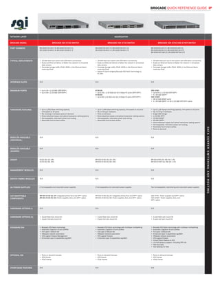 Brocade IP Quick Guide | PDF