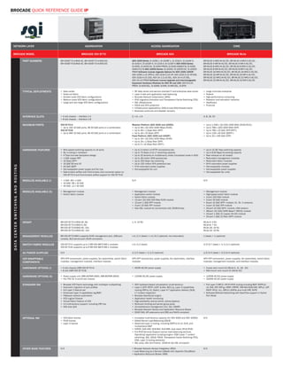 Brocade IP Quick Guide | PDF