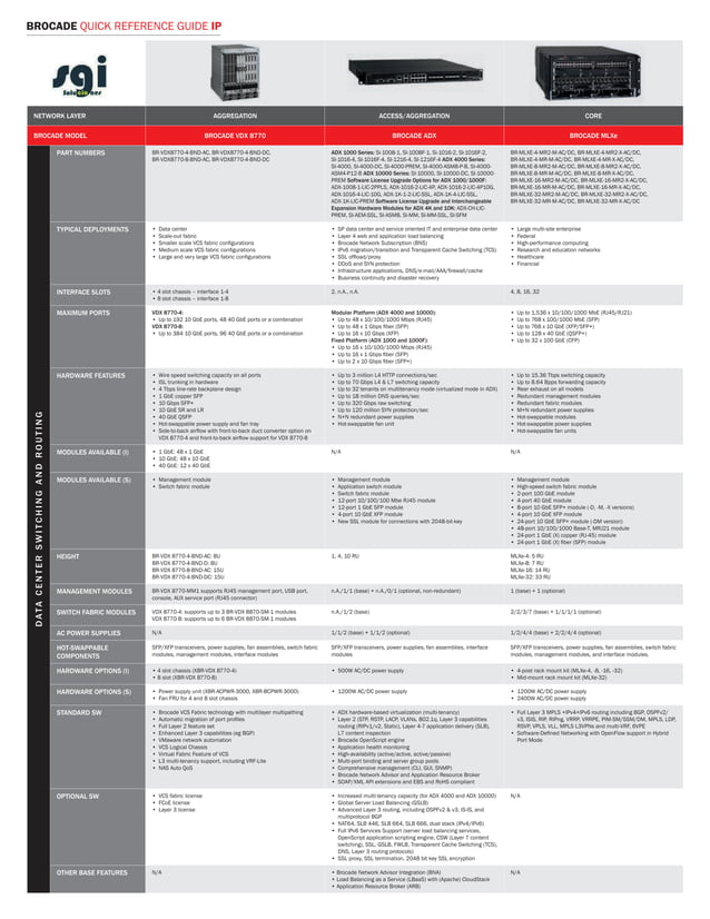Brocade IP Quick Guide | PDF | Computer Networking | Computing