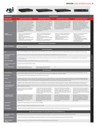 Brocade IP Quick Guide | PDF