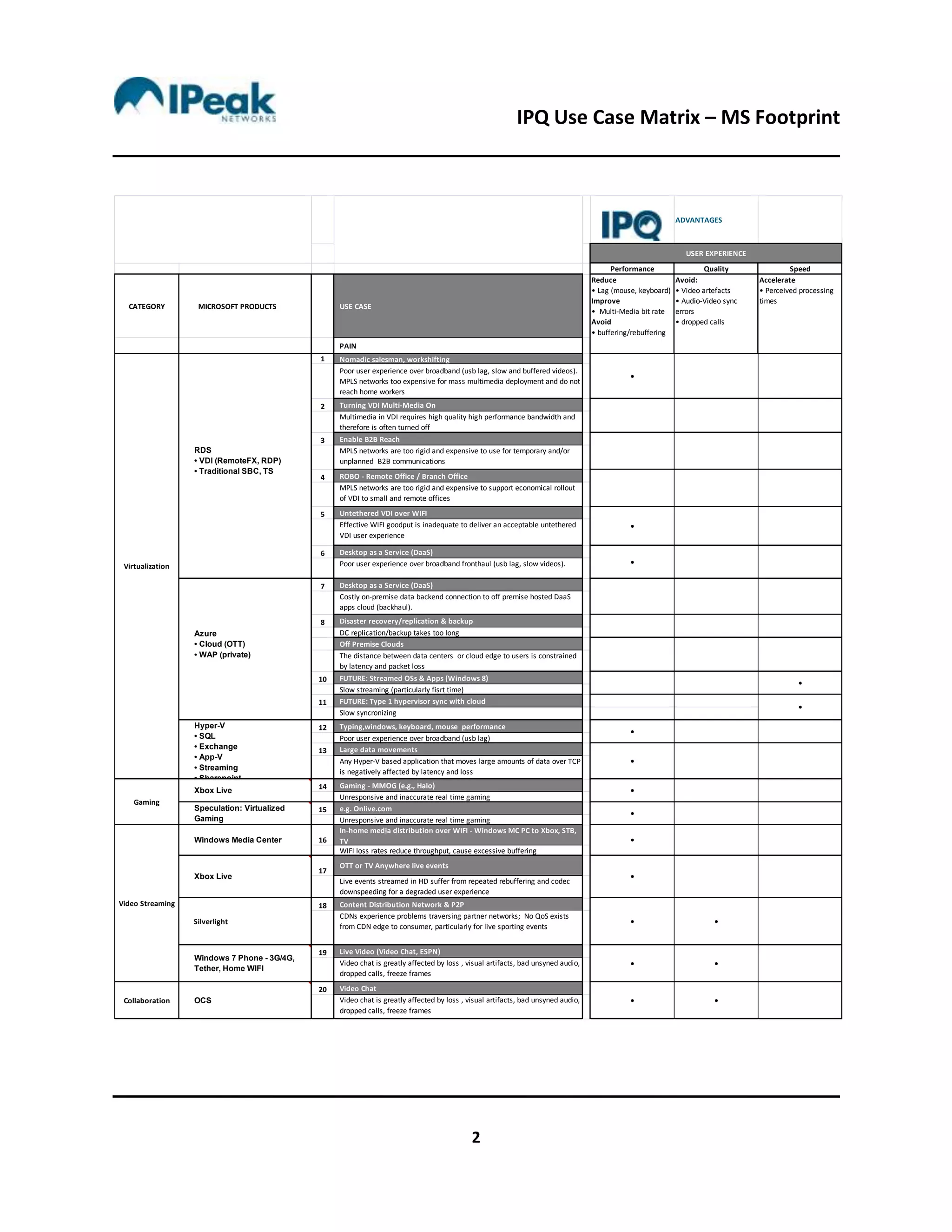 IPQ Use Case Matrix (MS Footprint) | DOCX