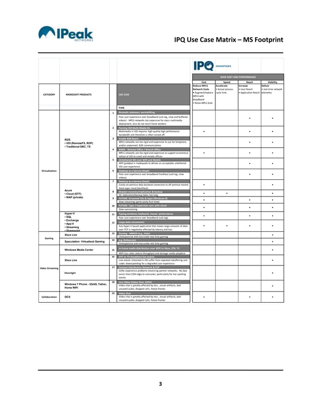 IPQ Use Case Matrix (MS Footprint) | DOCX