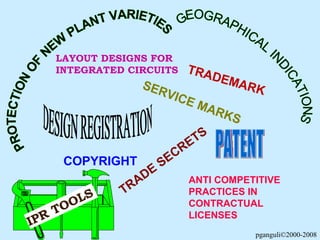 Ipr, Intellectual Property Rights | PPT