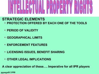 Ipr, Intellectual Property Rights | PPT