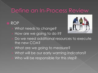 In-Process Review (LZ) | PPTX