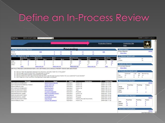 In-Process Review (LZ) | PPTX | Defense Industry | Industries