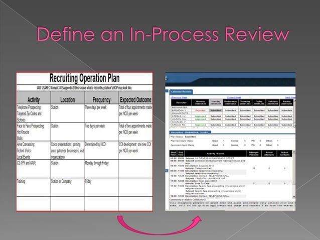 In-Process Review (LZ) | PPTX | Defense Industry | Industries