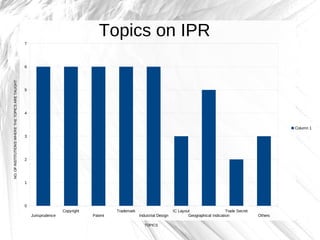 Trend Report on IPR | PDF | Business Expos & Conferences | Events
