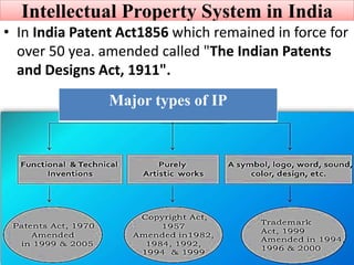 protectable subject matters, period of protection and protection in ...