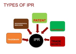 Ipr | PPT