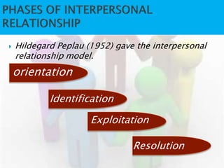 Interpersonal relationship | PPTX