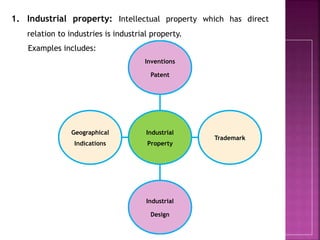 IPR as per PCI | PPTX