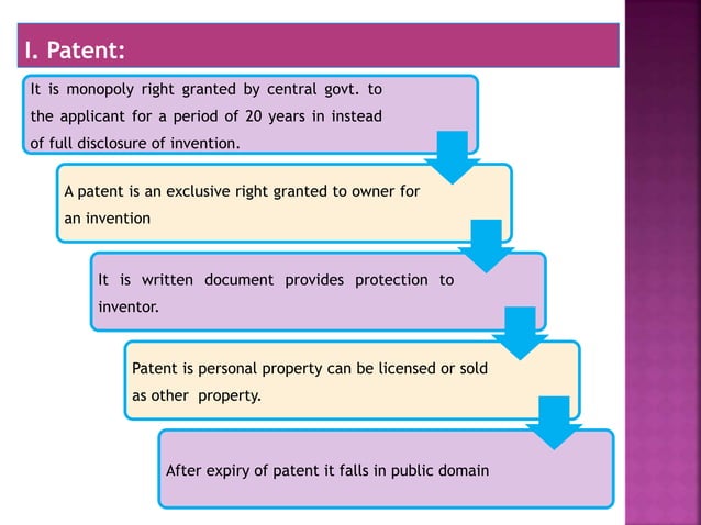 IPR as per PCI | PPT
