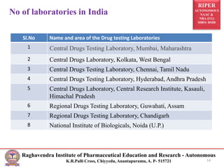 Central Drug Testing Laboratories & Responsibilities | PPTX