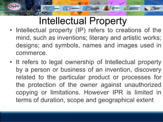IPR.ppt