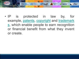 IPR.ppt