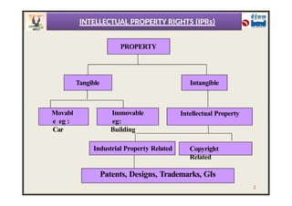 IPR patent copyright trademark industrial design | PPTX