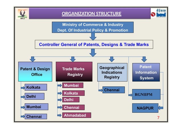 IPR patent copyright trademark industrial design | PPT