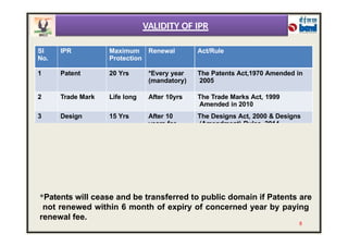 IPR patent copyright trademark industrial design | PPTX