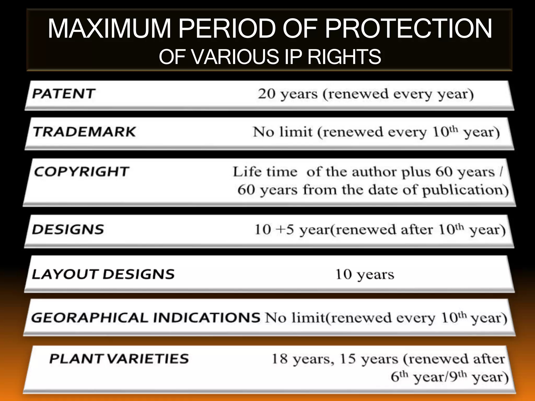 IPR AN INTRODUCTION | PPT