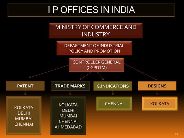 IPR AN INTRODUCTION | PPTX | Law