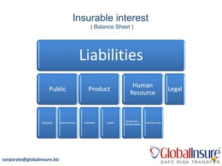 IPR Case Study- by GlobalInsure | PPS | Motor Insurance | Insurance