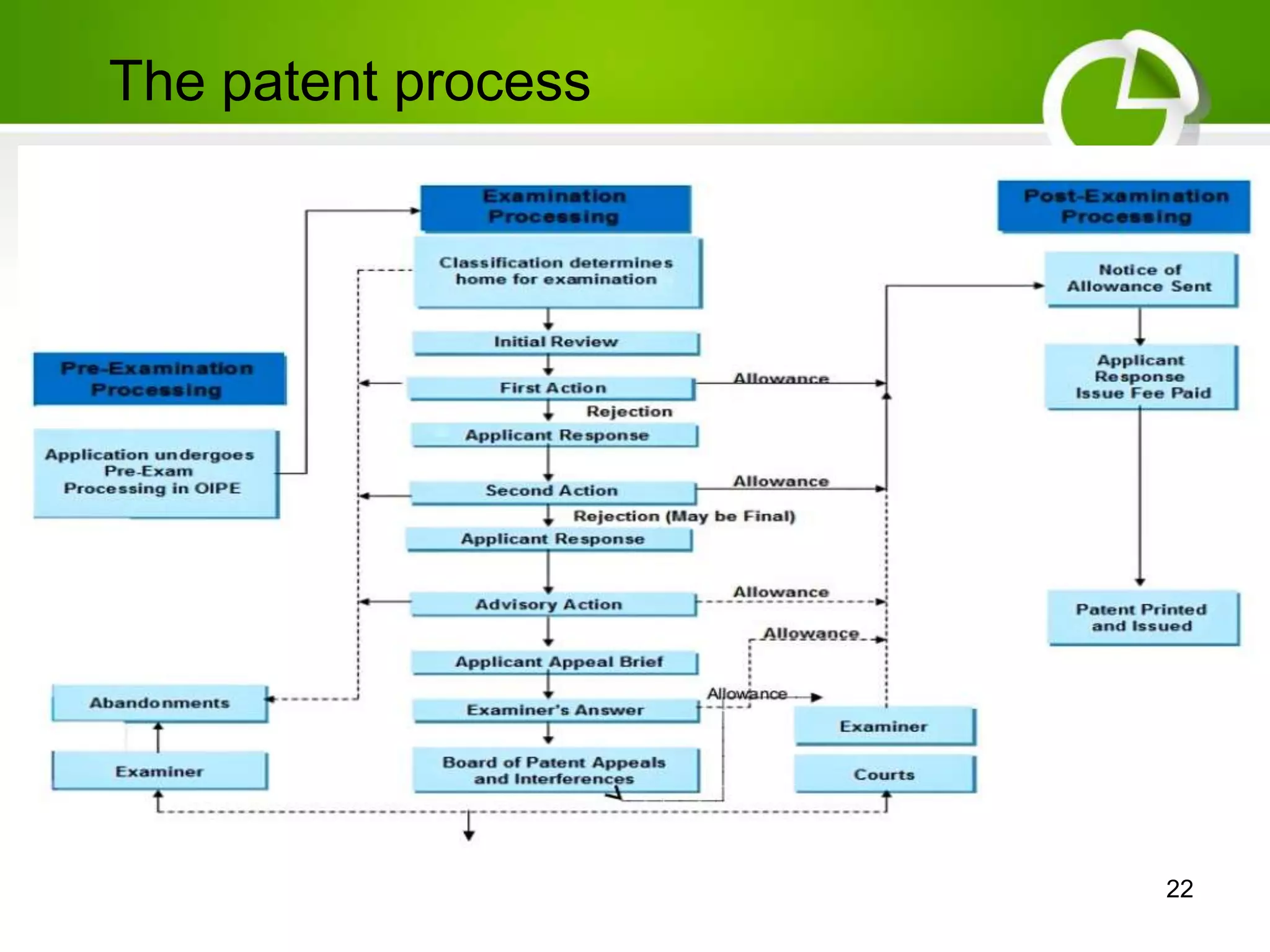Intellectual Property Rights | PPTX