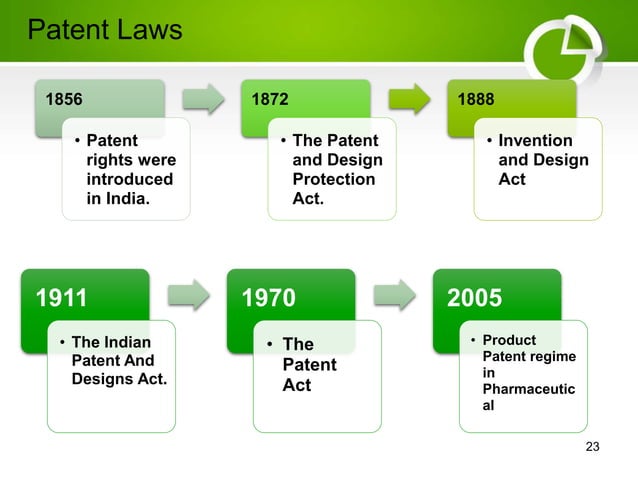 Intellectual Property Rights | PPTX | Pharmaceutical Industry | Industries