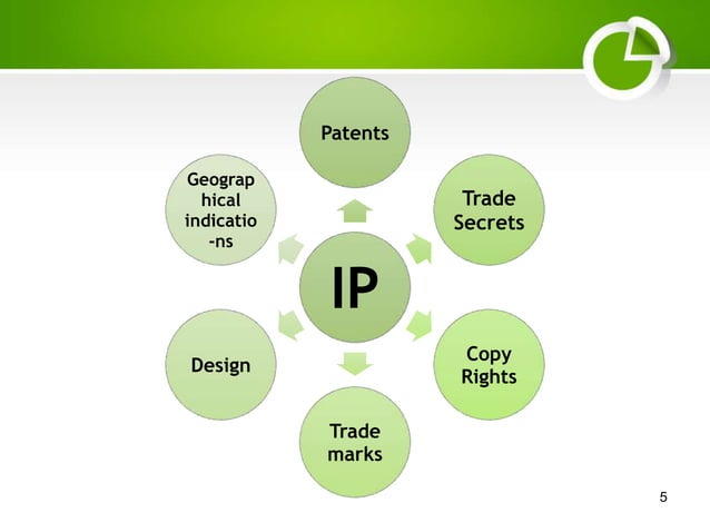 Intellectual Property Rights | PPTX | Pharmaceutical Industry | Industries