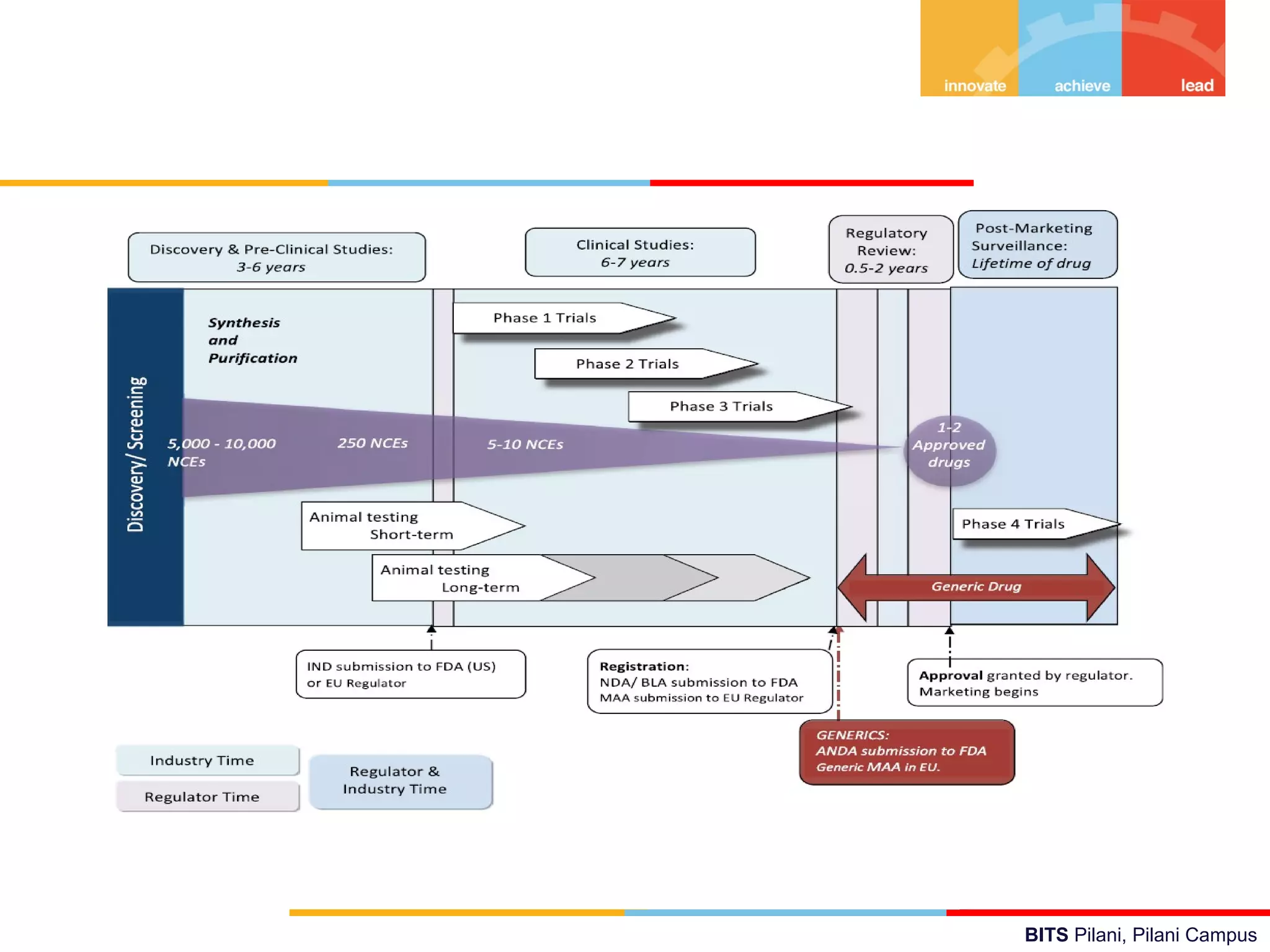 UNDERSTANDING GENERIC VS INNOVATOR BUSINESS | PPT