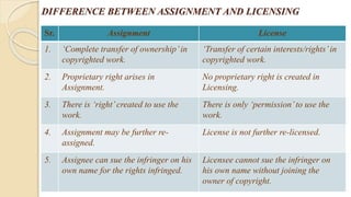 IPR-II_Copyright Ownership.pptx
