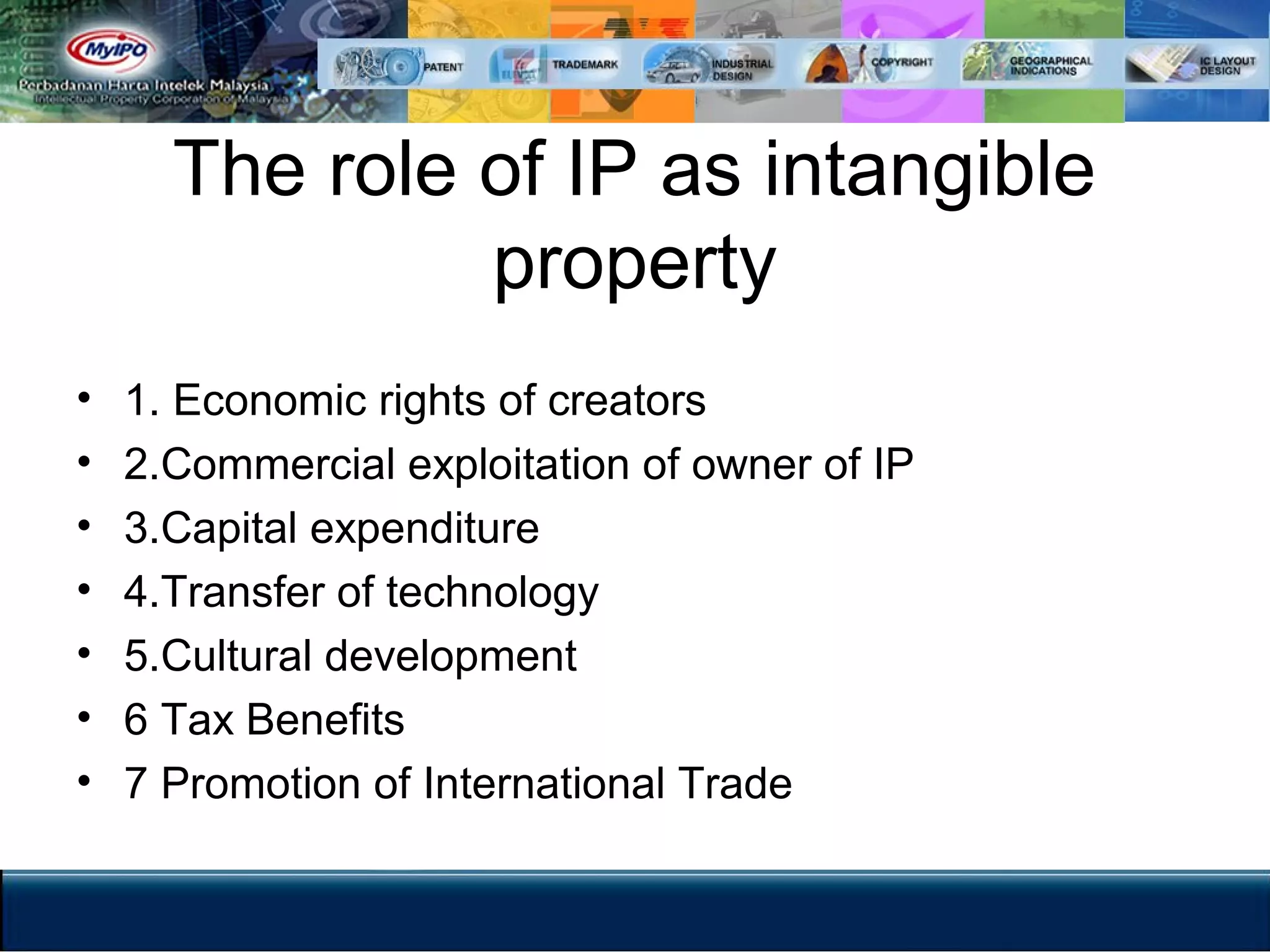 Ipr importance | PPT