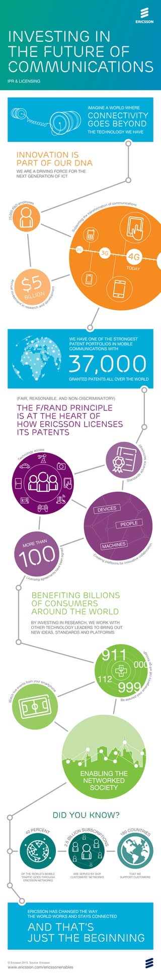 IPR - Infographic | PDF