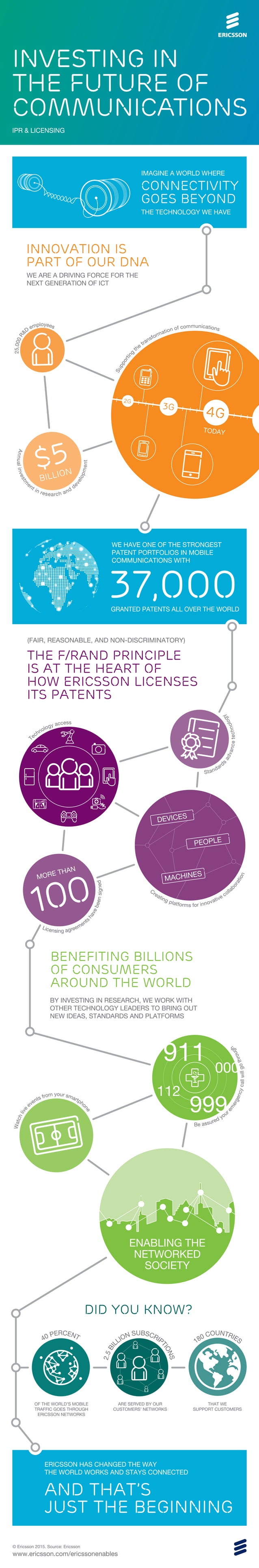 IPR - Infographic | PDF