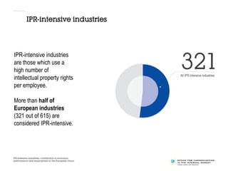 IPR INTENSIVE INDUSTRIES ppt | PDF